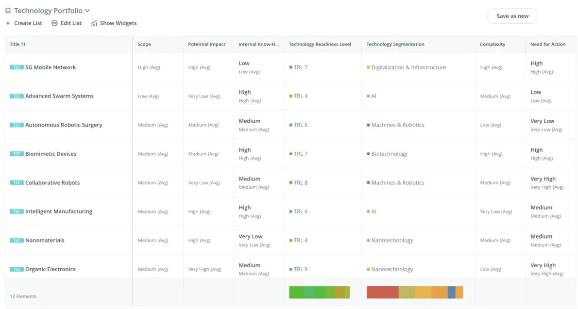 Transforming Strategic Foresight with Augmented Intelligence | ITONICS